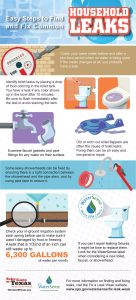 Harris County Utility District 15 | HCUD 15