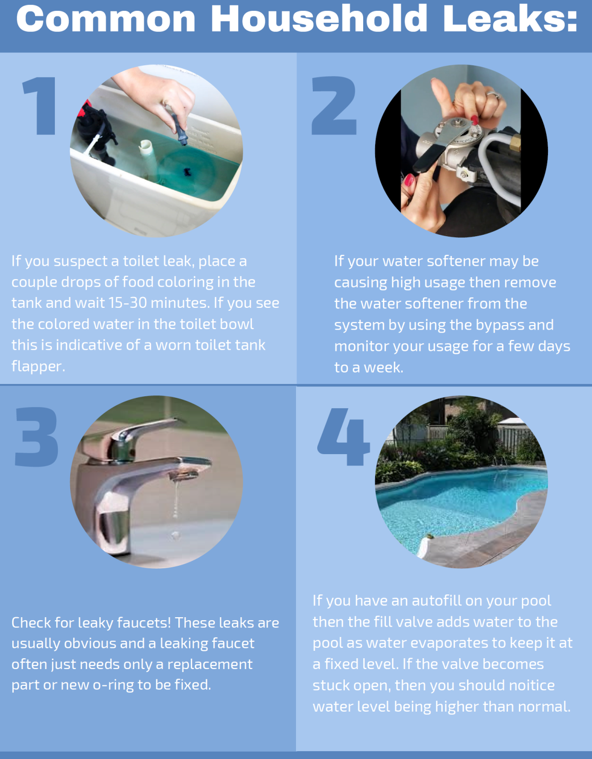 Common Household Leaks – Harris County Utility District 15 | HCUD 15